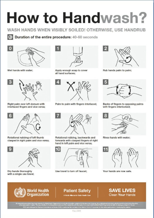 WHO Guidelines – Medical Protection Products